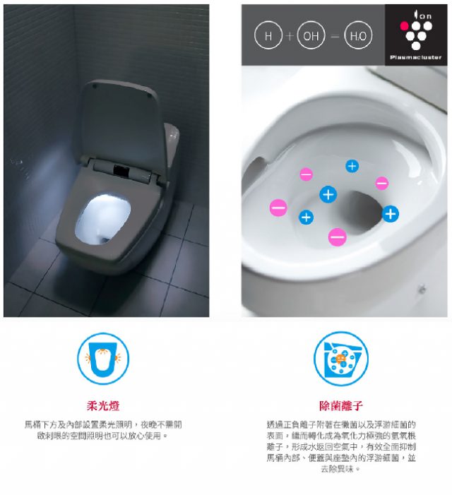 日本製 INAX Regio DV-R115 地去水全自動智能座廁