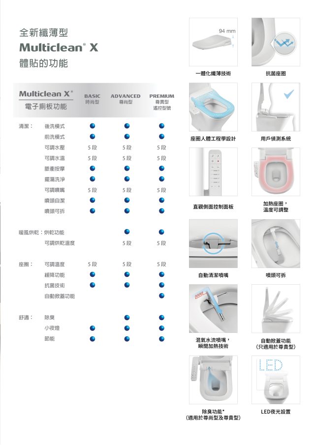 西班牙 ROCA Multiclean X A804025005 圓形電子廁板 尊尚型 500x448x94mm 白色 - 香港浴室潔具網購店