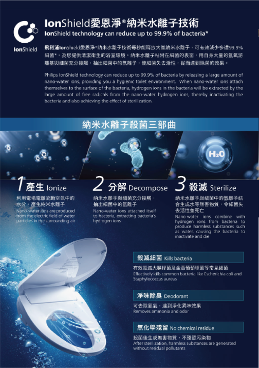 Philips AIB2211 Smart Toilet Seat Electronic bidet - 香港浴室潔具網購店