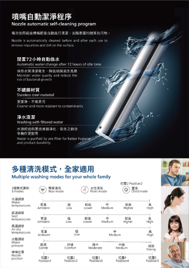 Philips AIB2211 Smart Toilet Seat Electronic bidet - 香港浴室潔具網購店