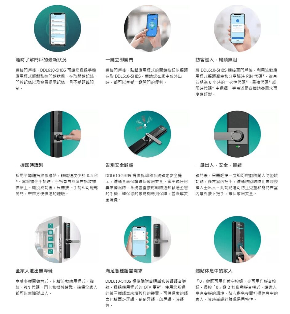 Philips EasyKey DDL610 Remote Intelligent Vontrol Handle Smart ...